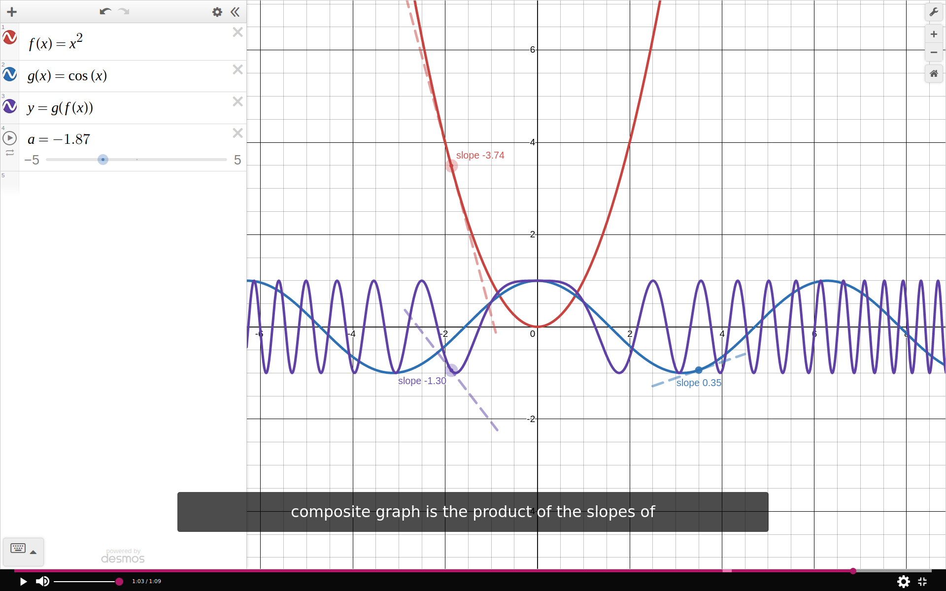 Desmos In React Ractives Liqvid